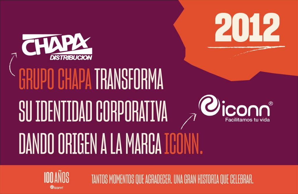 Iconn | Nuestra historia